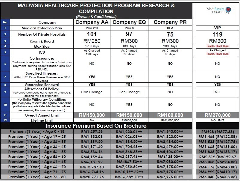 Medisavers Ehsan Takaful Healthcare Medical Card - Rahsia Takaful